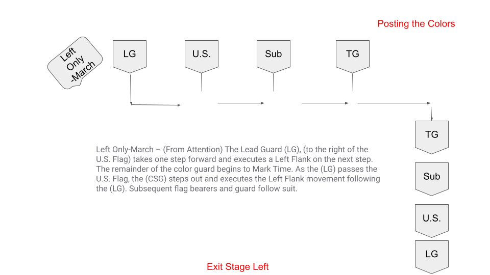 Color Guard Posting the Colors – Tyler Cates American Legion Post 281